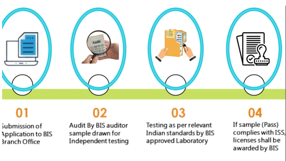 Domestic Product Certifications in India - Induce India