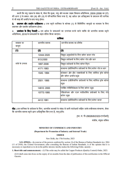 New QCO for Copper Products - Induce India