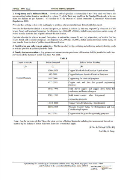 New QCO for Copper Products - Induce India